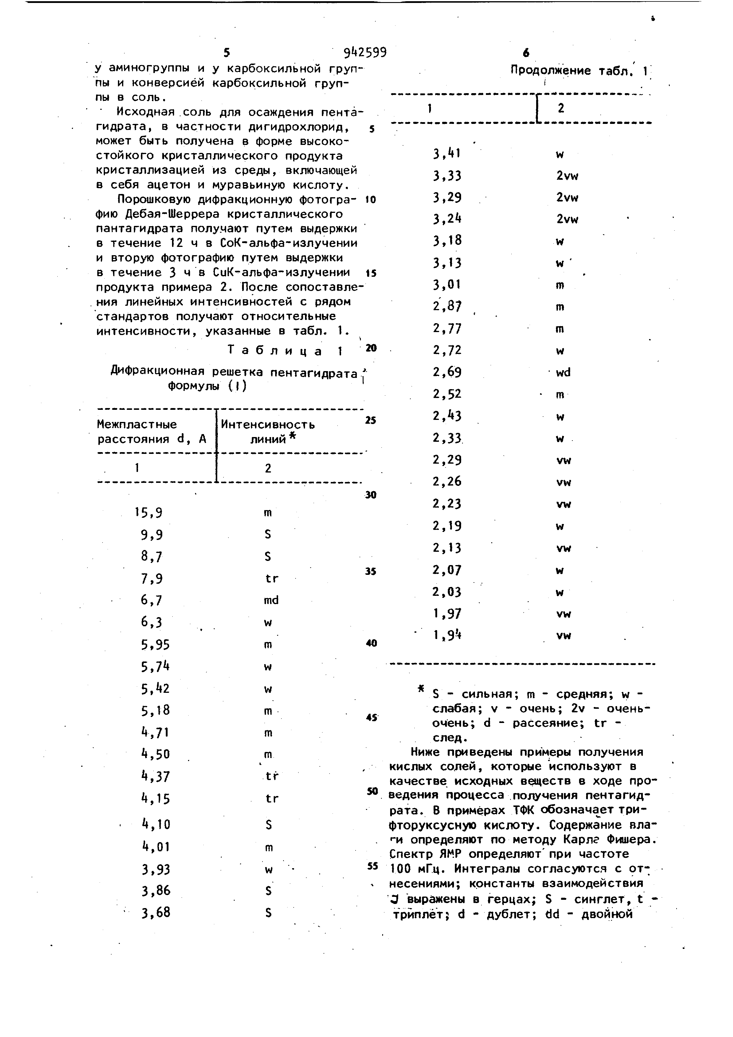 Способ получения пентагидрата (6R, 7R)-7-/(Z)-2-(2-аминотиазол-4-ил)-2-(2-карбоксипроп-2 ...